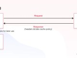 Node Js Performance Best Ways To Notch Up The Application Speed