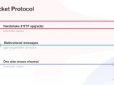 Node Js Performance Best Ways To Notch Up The Application Speed