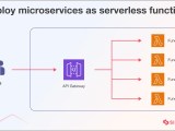 How Does Microservices Architecture Work A Complete Guide