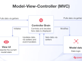 Mobile Application Architecture Layers Types Principles Factors