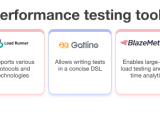 A Complete Guide To Web Application Testing