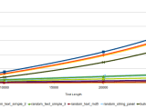 Random String In Postgresql Programming Databases