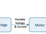 What Is A Motion Control System Simplexity Product Development
