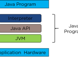What Is Java Api Its Advantages And Need For It Updated Simplilearn