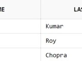 What Is Auto Increment In Sql And How To Set Up Auto Increment