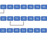 Shell Sort Algorithm In Data Structures Overview Time Complexity