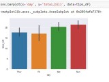 Data Visualization In Python Overview Libraries Graphs Simplilearn