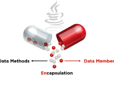 Encapsulation In Java Keep Your Data Safe And Organized