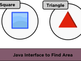 What Is Interface In Java Master Abstraction Techniques