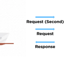 Java Servlets And Their Life Cycle Simplified With Example