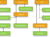 Java Sorting How To Sort A Set Efficiently