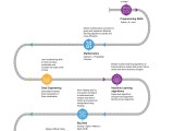Machine Learning Engineer Career Path Step By Step Complete Guide