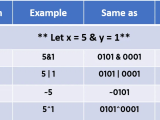 Understanding Javascript Operators With Types And Examples Simplilearn