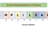 Queue Implementation Using Array Your One Stop Solution Updated