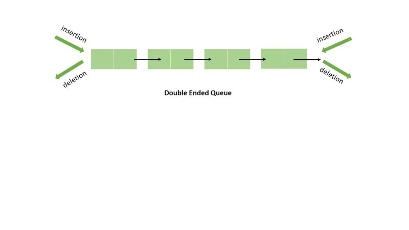 Queues Tutorial - Dark Pictures - Classic 8K Collection