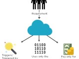 Aws Amazon Web Services Fundamentals Simplilearn