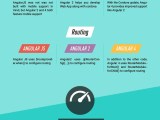 Angularjs Vs Angular 2 Vs Angular 4 Key Differences