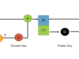 Rsa Algorithm Secure Your Data With Public Key Encryption