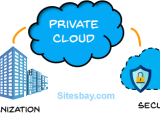 What Is Private Cloud Computing Cloud Computing Tutorial