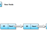 Linked List Insert Node From Front In C