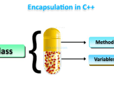 Encapsulation In C Real Life Example Of Encapsulation In C C
