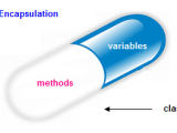 Encapsulation In C Real Life Example Of Encapsulation In C C