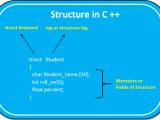 Structures In C