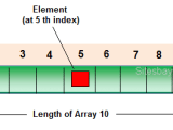 Array In C C Tutorial