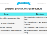 Structure In C Difference Between Array And Structure C Tutorial