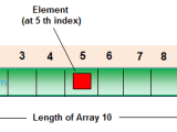 Array In Data Structure