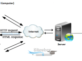 Http Tutorial Operating System Tutorial