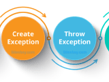 Exception Handling Interview Questions In Java Sitesbay