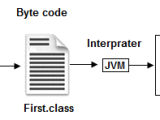 Features Of Java