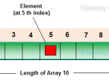 Array In Java Difference Between Length And Length In Java