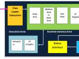 Jvm Architecture Jvm In Java