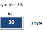 Variable In Java Variable Declaration Rules In Java