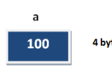 Variable In Java Variable Declaration Rules In Java