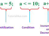 Control Flow Statement In Java
