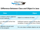 Object And Class In Java Difference Between Class And Object In Java