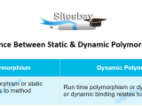 Polymorphism In Java Real Life Example Of Polymorphism In Java