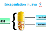 Encapsulation In Java Real Life Example Of Encapsulation In Java