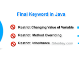 Final Keyword In Java Java Tutorial