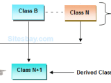 Inheritance In Java Real Life Example Of Inheritance In Java