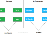 Package In Java Why Package