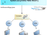 Compile And Run Java Program Java Tutorial