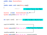 Scanner Class In Java Java Tutorial