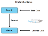 Inheritance In Java Real Life Example Of Inheritance In Java
