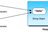 Java String Handling