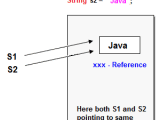 String Compare Difference Between Equals Method And Operator