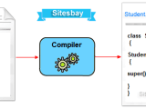 Super Keyword In Java Super Keyword In Java